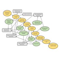 Test on the effectiveness of the sum over paths approach in favoring ...