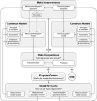 Characterizing lab instructors' self-reported learning goals to inform ...