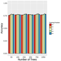 Identifying features predictive of faculty integrating computation into physics courses | Phys ...