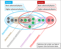 Physical Review Physics Education Research - Highlights