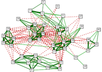 Multidimensional item response theory and the force and motion ...
