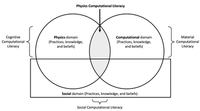 Physics computational literacy: An exploratory case study using computational essays | Phys. Rev ...