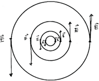 Students' understanding of the concept of the electric field through ...