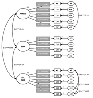Physical Review Physics Education Research - Volume 16 Issue 2