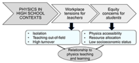 Physics teacher isolation, contextual characteristics, and student ...