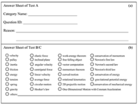 Development of a multiple-choice problem-solving categorization test ...