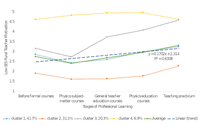 Physical Review Physics Education Research - Volume 16 Issue 2
