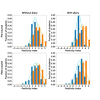 Contribution of self-directed, naked-eye observations to students ...