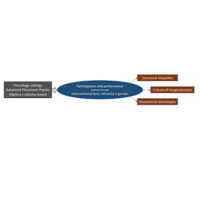 Physical Review Physics Education Research - Recent Articles