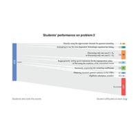 Physical Review Physics Education Research - Volume 17 Issue 2