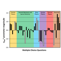 Physical Review Physics Education Research - Volume 19 Issue 2