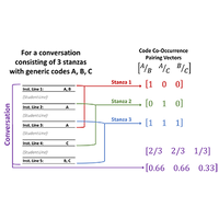 Physical Review Physics Education Research - Volume 19 Issue 2