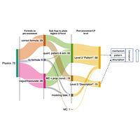 Physical Review Physics Education Research - Volume 19 Issue 2
