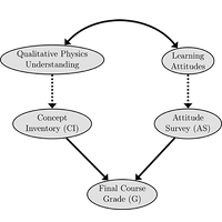 Physical Review Physics Education Research - Volume 19 Issue 2