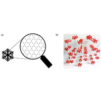 Development of a new teaching-learning sequence on the particulate ...