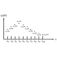 Physical Review Physics Education Research - Recent Articles