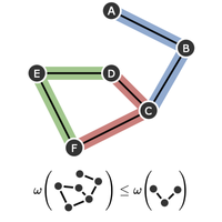 Monogamy of nonlocal games | Phys. Rev. Research