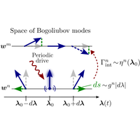 Quantum geometry of bosonic Bogoliubov quasiparticles | Phys. Rev. Research