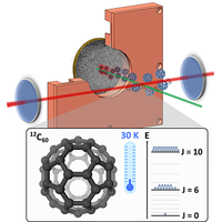 Full confirmation of icosahedral Bose-Einstein statistics in cold ...