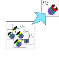 Physical Review Research - Recent Articles