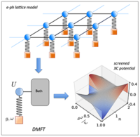 Electron-electron versus electron-phonon interactions in lattice models ...