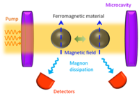 Quantum entanglement between two magnon modes via Kerr nonlinearity ...