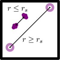 Phys. Rev. Research 1, 023034 (2019) - Relative Resolution: A multipole ...