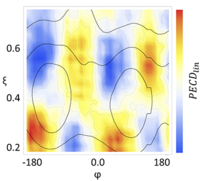 Phys. Rev. Research 1, 033045 (2019) - Angular streaking in strong ...