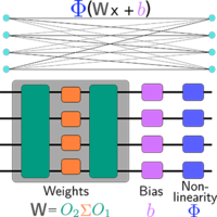 Continuous-variable quantum neural networks | Phys. Rev. Research