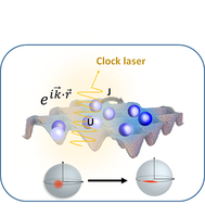 Engineering spin squeezing in a 3D optical lattice with interacting spin-orbit-coupled fermions ...