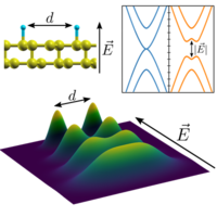 Designer fermion models in functionalized graphene bilayers | Phys. Rev ...