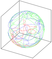 Phys. Rev. Research 1, 033201 (2019) - Vortex simulations on a 3-sphere