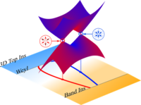 Nonlocal annihilation of Weyl fermions in correlated systems | Phys ...
