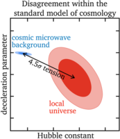 Local determination of the Hubble constant and the deceleration ...
