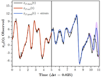 Precision annealing Monte Carlo methods for statistical data ...