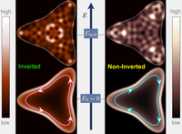 Anomalous chiral edge states in spin-1 Dirac quantum dots | Phys. Rev ...