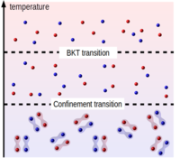 Vortex confinement transitions in the modified Goldstone model | Phys ...