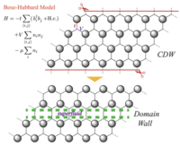 Self-organized bosonic domain walls | Phys. Rev. Research