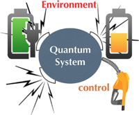 Stabilizing open quantum batteries by sequential measurements | Phys ...