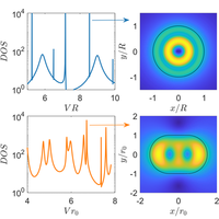 Electrical confinement in a spectrum of two-dimensional Dirac materials ...