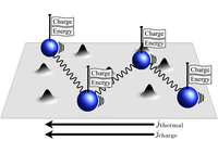 Role of electron-electron collisions for charge and heat transport at ...