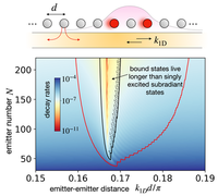 Subradiant bound dimer excited states of emitter chains coupled to a ...