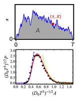 Airy distribution: Experiment, large deviations, and additional ...