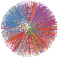 Tracking the cumulative knowledge spreading in a comprehensive citation ...