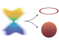 Floquet-engineering of nodal rings and nodal spheres and their ...