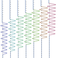Sound waves move matter | Phys. Rev. Research