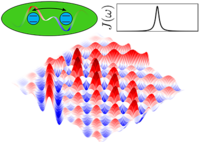 Exact quantum dynamics in structured environments | Phys. Rev. Research