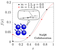 Parton physics on a quantum computer | Phys. Rev. Research