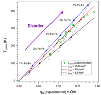 Spiral order from orientationally correlated random bonds in classical ...