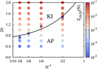 Phase diagram and dynamics of the symmetric Kondo lattice model | Phys ...